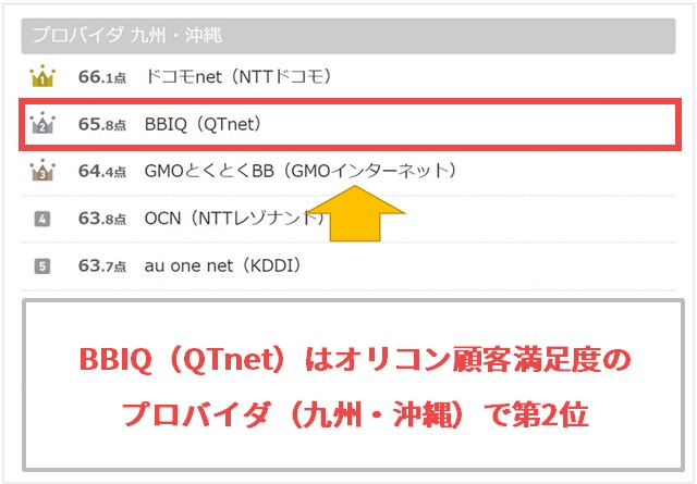 BBIQ（ビビック）にプロバイダは不要？プロバイダ情報の確認や設定方法は？ - らくらくネット選び